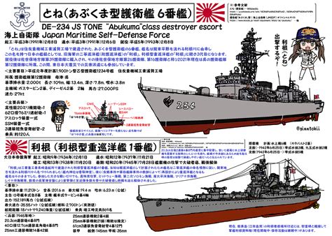銀時＠提督 On Twitter 🎺おはようございます！ 木曜日の朝です🌅 今日12月1日は 日本海軍 戦艦「霧島」進水日 大正2年