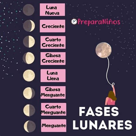 Qué es la Luna Las fases de la Luna Explicación para Niños
