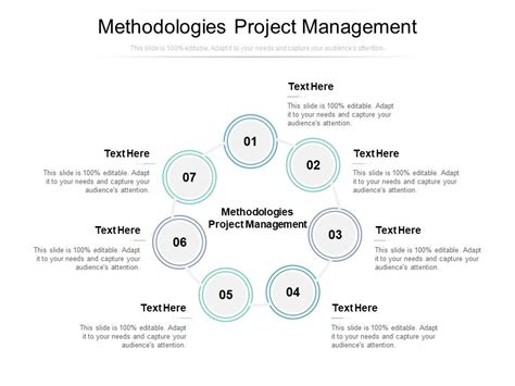 methodologies project management ppt powerpoint presentation ideas