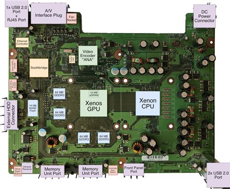 Xbox 360 Parts List