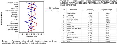 Partition Analysis Of Twelve Items Download Scientific Diagram