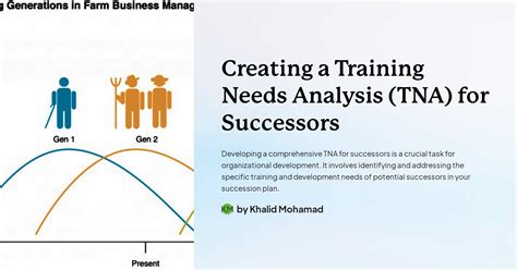 Creating A Training Needs Analysis Tna For Successors