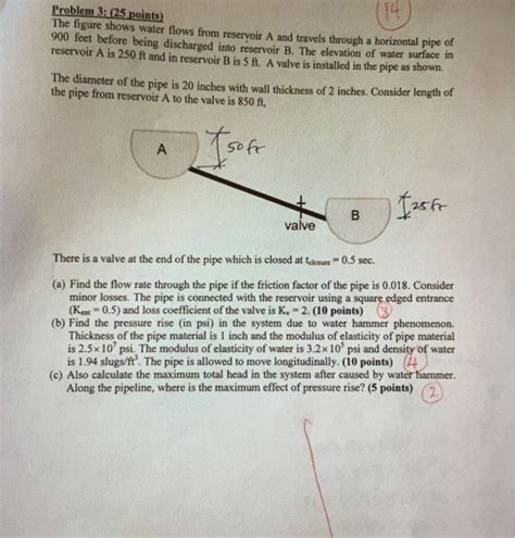Solved It Problem 3 25 Points The Figure Shows Water Chegg