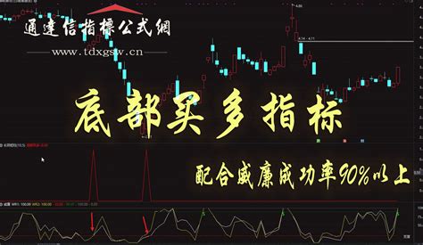 通达信指标公式网 金钻指标 股票指标 股票知识 股票知识分享tdxgswcn