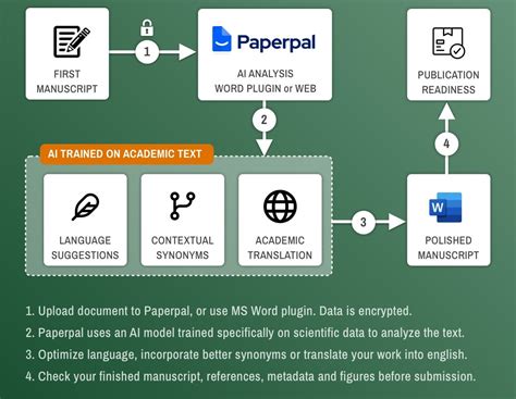 Paperpal An Academic Writing Assistant The Effortless Academic