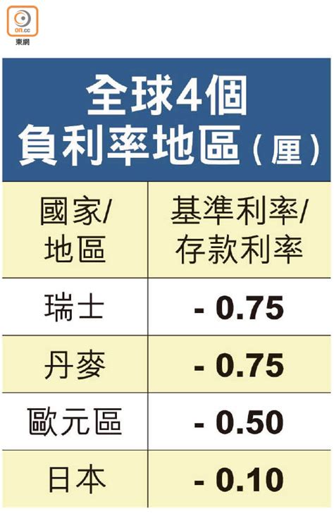 瑞典央行加息 告別負利率 東方日報