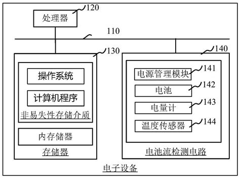 Battery Abnormality Detection Method And Device Electronic Equipment And Computer Readable