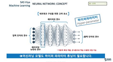 Sas Viya Neural Network With Sas Viya Sas Support Communities