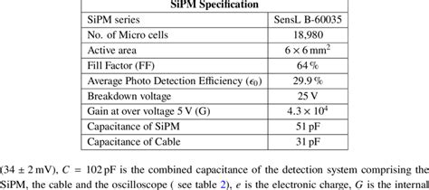 Specification Of The Sensl Sipm Used In This Work Download