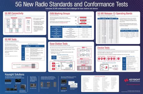 First GPP Tests Of C V X Technology To Accelerate Wider CAV Use Traffic Technology Today