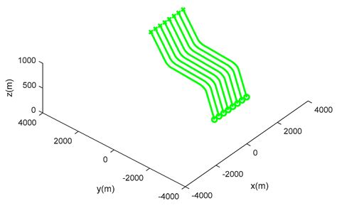 Sensors Free Full Text A New Multiple Hypothesis Tracker Using Validation Gate With Motion