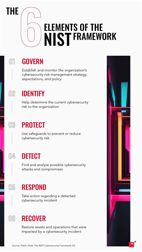 6 Elements Of The Nist Cybersecurity Framework Artofit