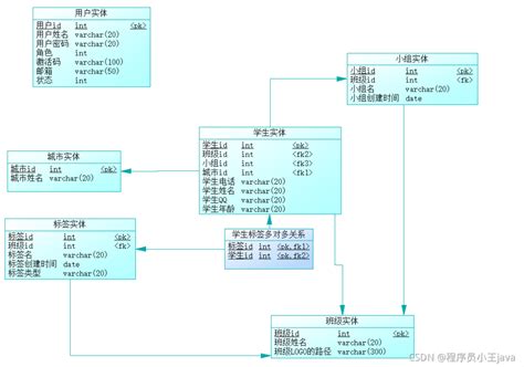学生教务系统（java实现版）【附全部源码】 阿里云开发者社区