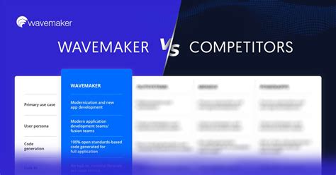 nagarjuna n on linkedin mendix vs outsystems vs wavemaker compare