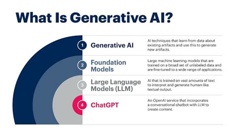 What Is Genai Generative Ai Explained Nikunj Saraf Posted On The