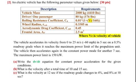 An Electric Vehicle Has The Following Parameter