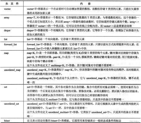 标准模板库 容器容器模板 Csdn博客