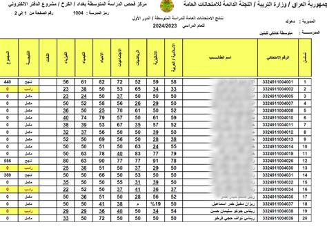 الأولى تنشر نتائج الثالث متوسط هذا اليوم