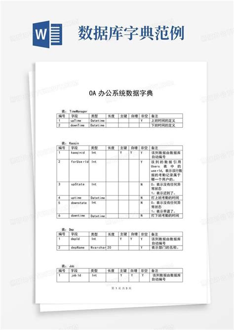 数据库字典范例word模板下载编号qjzdnpgp熊猫办公 数据库字典范例word模板下载编号qjzdnpgp熊猫办公