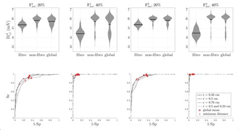 Depolarization Wave D Ij T Analysis Top Row Statistical