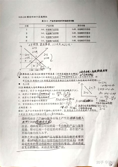 宏观经济学期末复习 知乎