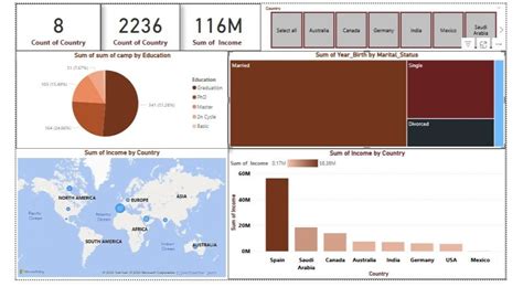 dataanalysis globaltrends insights education incomedistribution