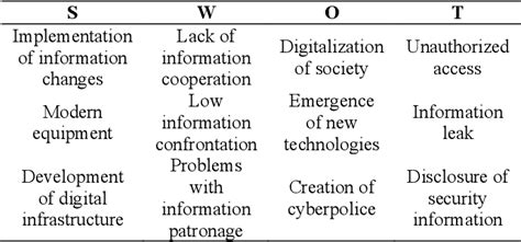 Table 1 From Algorithmic Framework For An Information System Ensuring