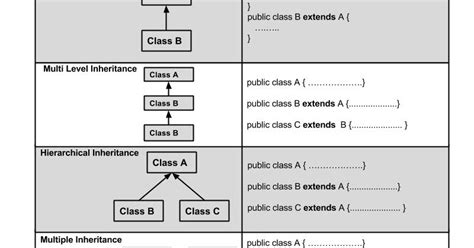 Inheritance In Java