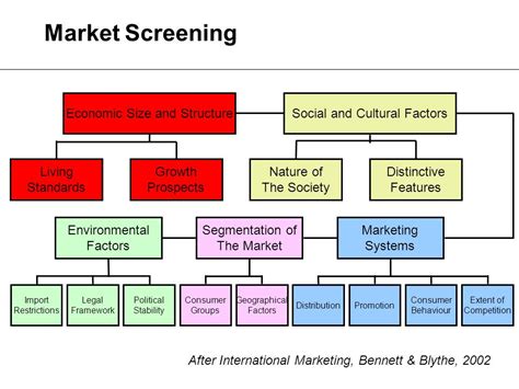 Marketing Structure