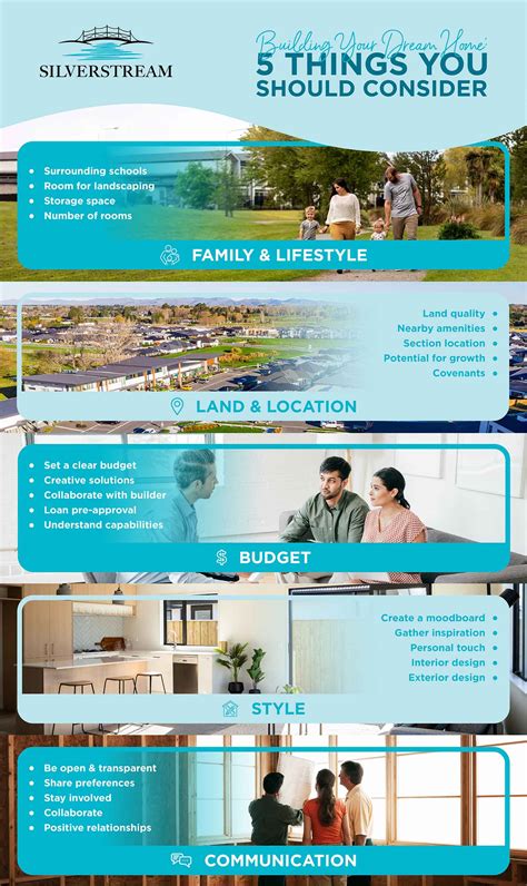 5 Things To Consider When Building Your Dream Home