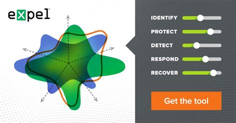 Expel On Linkedin Getting Started With The Nist Csf This Self Scoring Tool Baselines Your…