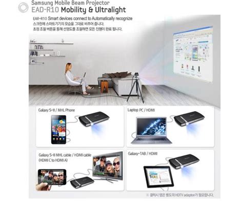 Samsung Mobile Beam Projector Spotted Online Only Available In Korea
