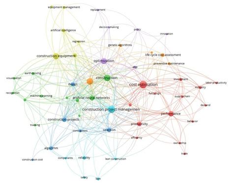 Vosviewer Network Visualization Of Keywords Co Occurrences Download