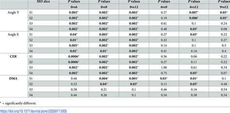 Comparison Of The Different Lateralization Simulations Download