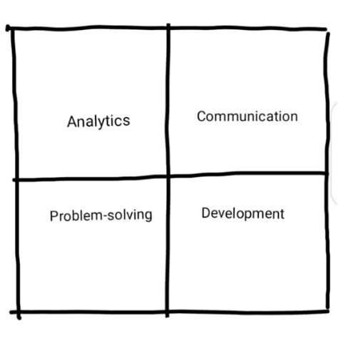 How To Become A Salesforce Developer As Companies Continue To Depend On
