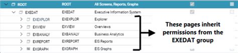 M2m Permissions Hierarchymd M2m Permissions Hierarchymd
