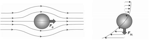 Multiphase Flow In Process Engineering Complexity Challenges And The