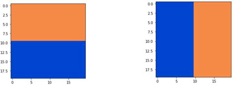Random Forest Rc Learning Portal