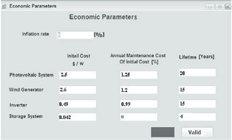Economic Parameters Window Download Scientific Diagram