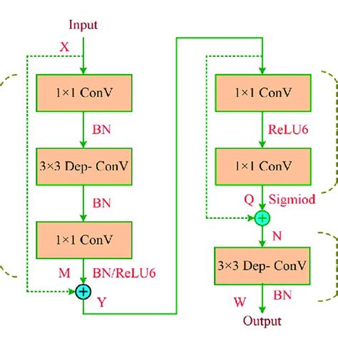 D Model Module Structure Diagram Download Scientific Diagram
