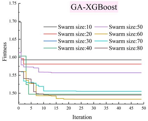 Research On Mining Maximum Subsidence Prediction Based On Genetic Algorithm Combined With