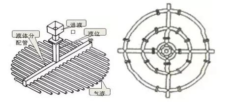 干货填料塔内件的合理选择和设计一篇搞定 工业废水废气处理 碧水蓝天环保平台