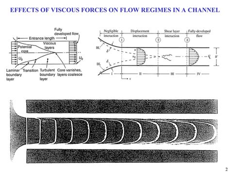 Viscous Incompressible Flows Fluid Dynamics Ppt