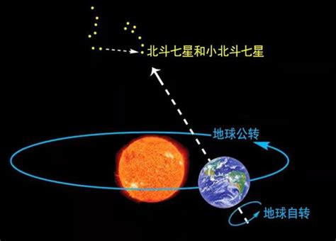 北斗七星属于哪个星座，北斗七星都是恒星吗可可情感网