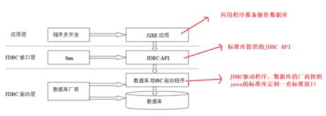 MySQL Database Index Transaction JDBC