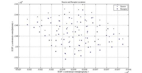 source and receptor locations in earth centered earth fixed coordinates