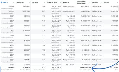 Jasa Iklan Meta Ads Aidee Lab