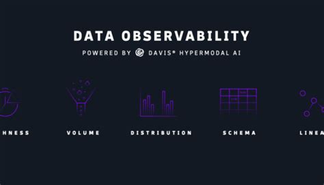 Dynatrace Unveils Data Observability For Its Analytics And Automation