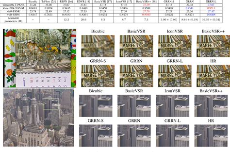 Figure 1 From Video Super Resolution Using A Grouped Residual In