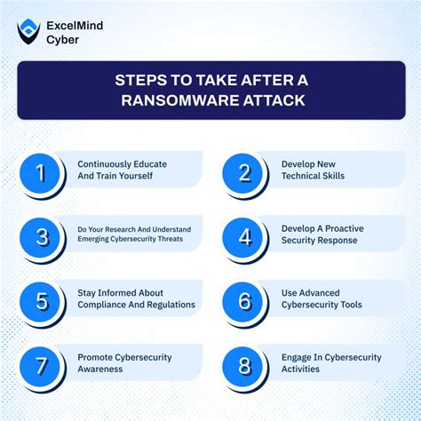 How To Prepare For Cybersecurity Threats Excelmindcyber Posted On The Topic Linkedin